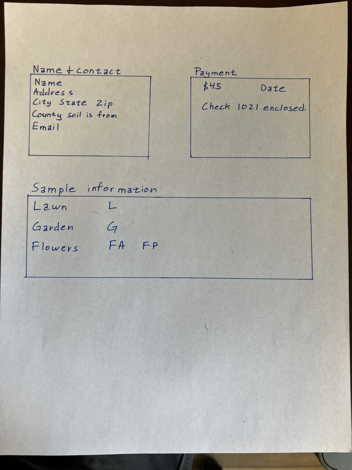 Lawn and Garden Soil Samples | Soil, Plant and Pest Center